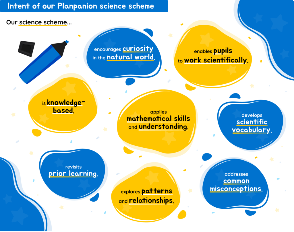 Science Subject Guide – Planpanion