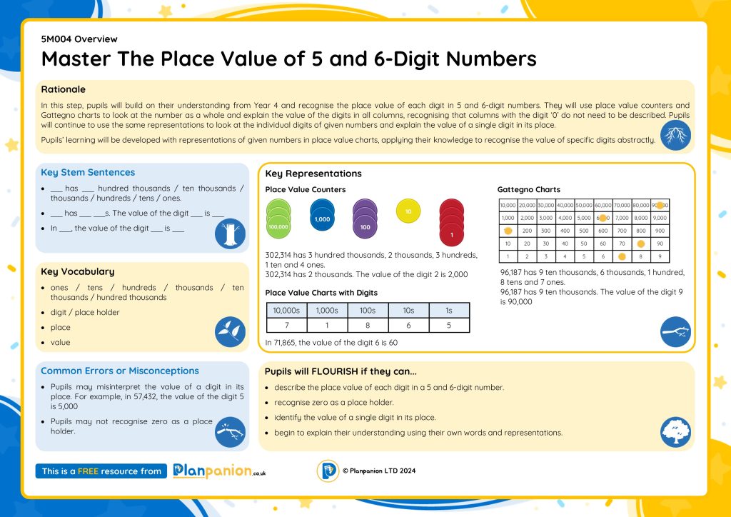 5M004 Master The Place Value of 5 and 6-Digit Numbers FREE – Planpanion