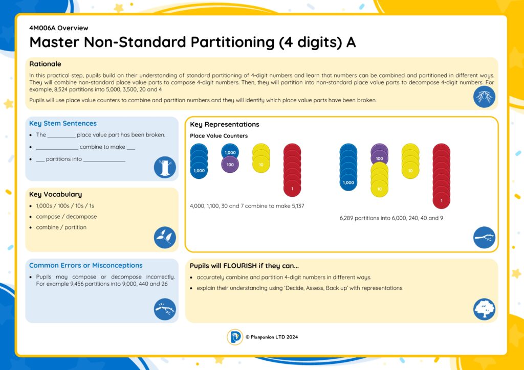 4M006 Master Non-Standard Partitioning (4 digits) A FREE – Planpanion 4M006 Master Non-Standard Partitioning (4 digits) A FREE – Planpanion