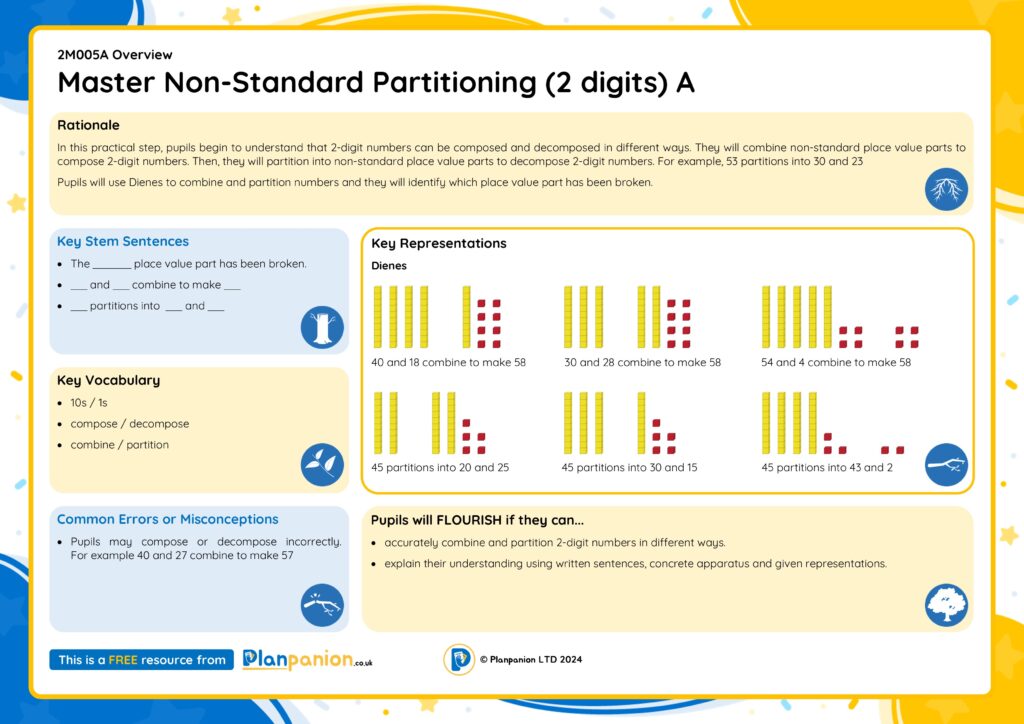 2M005A Master Non-Standard Partitioning (2 digits) A FREE – Planpanion 2M005A Master Non-Standard Partitioning (2 digits) A FREE – Planpanion