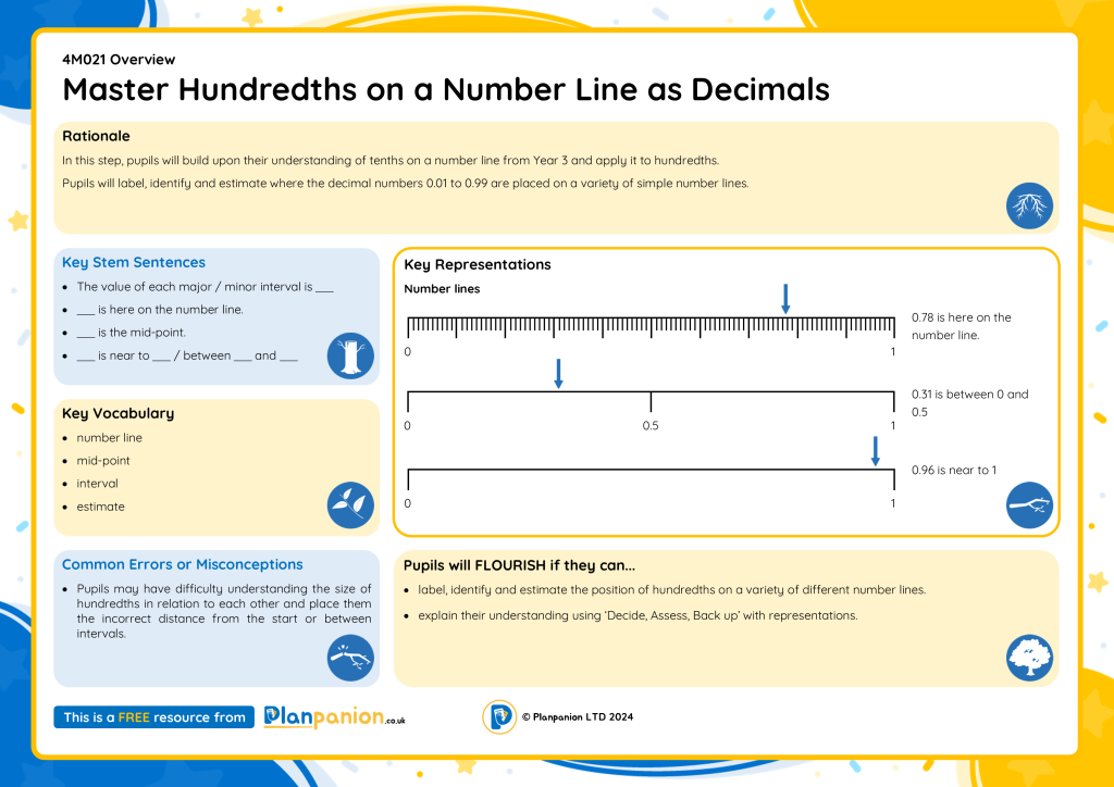 4M021 Master Hundredths on a Number Line as Decimals FREE – Planpanion