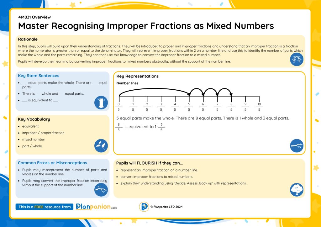 4M031 Master Recognising Improper Fractions as Mixed Numbers FREE ...