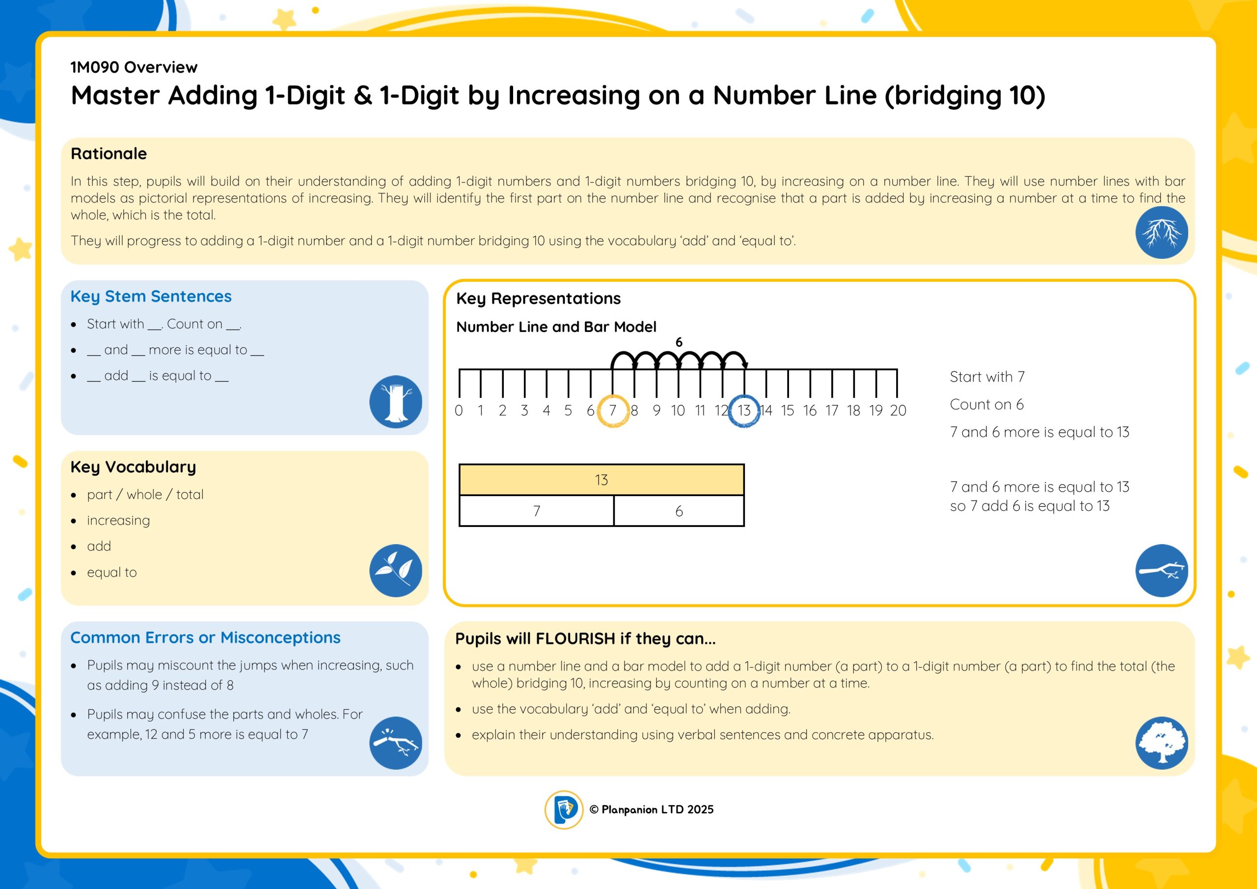 1M090 Master Adding 1-Digit and 1-Digit by Increasing on a Number Line ...